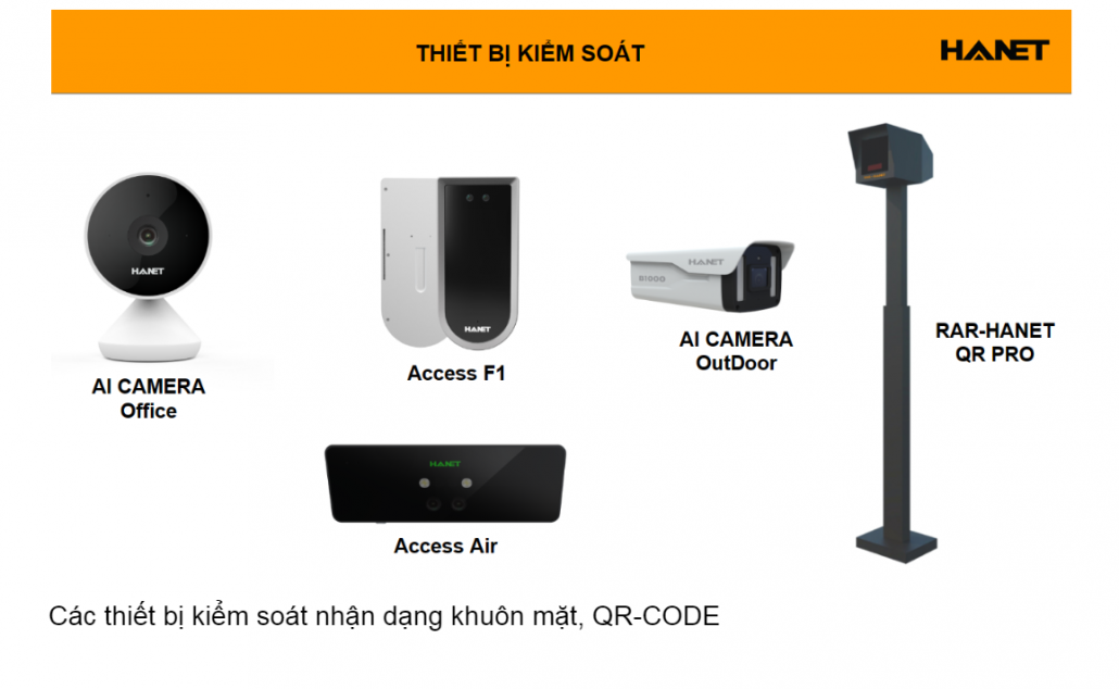 Giải pháp quản lý vào ra trụ sở cơ quan Access control - HANET Solution ...